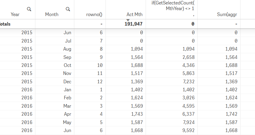 Rolling 12 Months Sum with Sales greater than an a... - Qlik Community ...