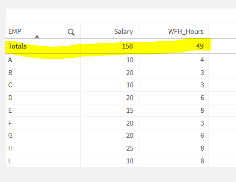 Native Table - Total issue in NPrinting PPT - Qlik Community - 2106417