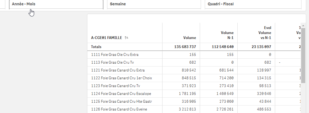 Solved: How to activate pagination for the new Visualisati... - Qlik ...