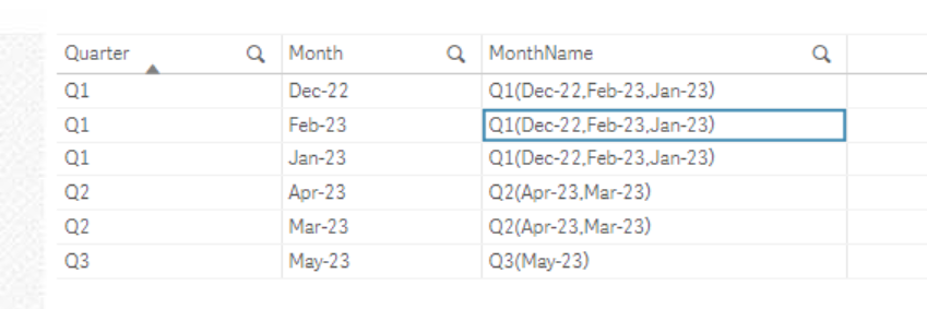 Show All months related to Quarter - Qlik Community - 2106672