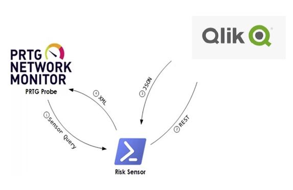 Task Monitoring with PRTG - Qlik Community - 2109035