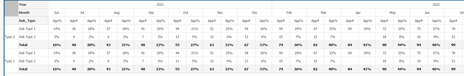 Qlikview: Pivot table Cumulative Sum for the year ... - Qlik Community ...
