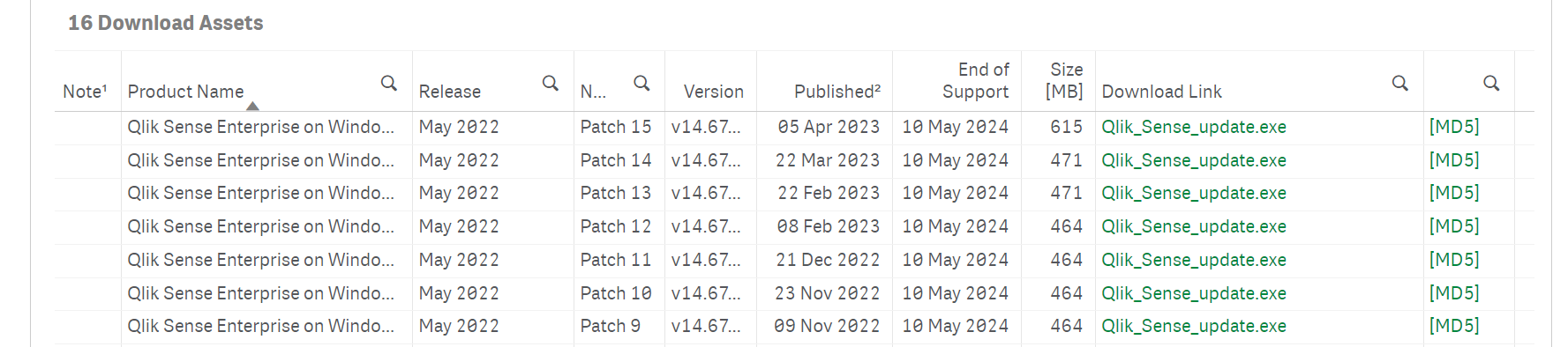 Qlik Sense Enterprise for Windows - New Security P... - Qlik Community ...