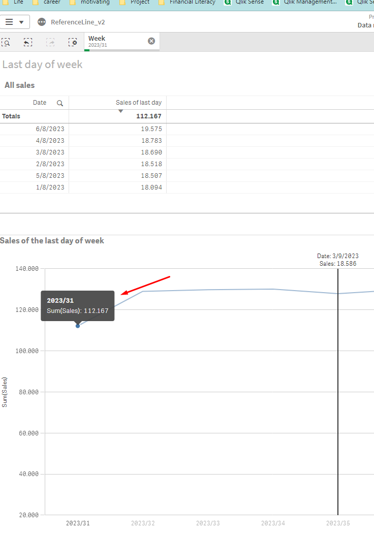 Solved: reference line of dimension does not work with gro... - Qlik Community - 2111137