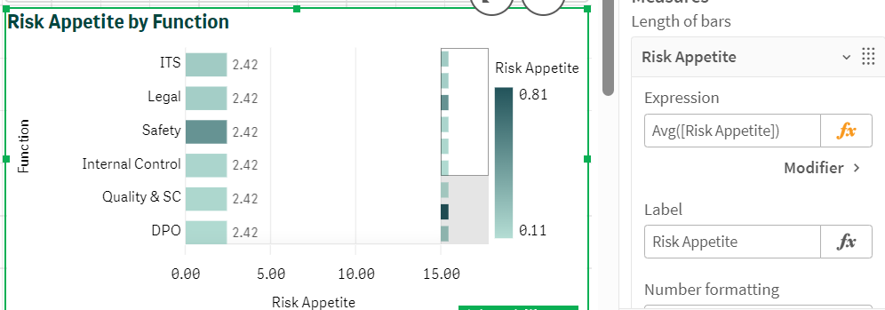 Average for each Function - Bar graph - Qlik Community - 2114099