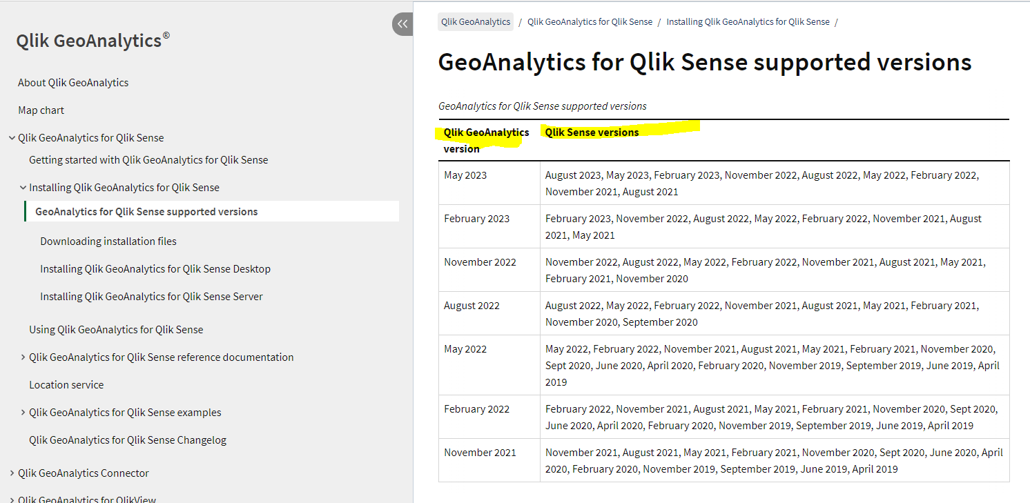 Solved: Upgrading Qlik Sense from June 2020! - Qlik Community - 2114402