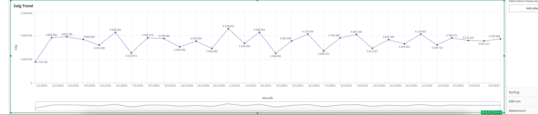 Line chart - Dates - Qlik Community - 2115112