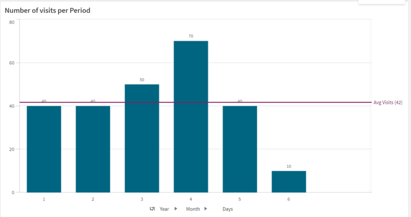 Solved: Reference line in Bar Chart - Qlik Community - 2115169