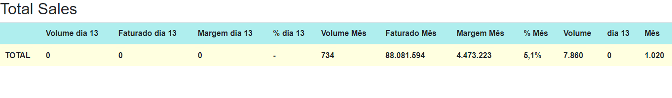 Solved: How to insert cells from a Qlik Sense table into a... - Qlik ...