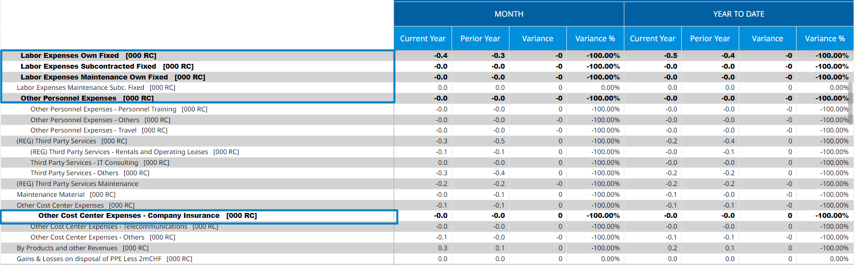 Qliksense - Formatting of Pivot table moving while... - Qlik Community ...