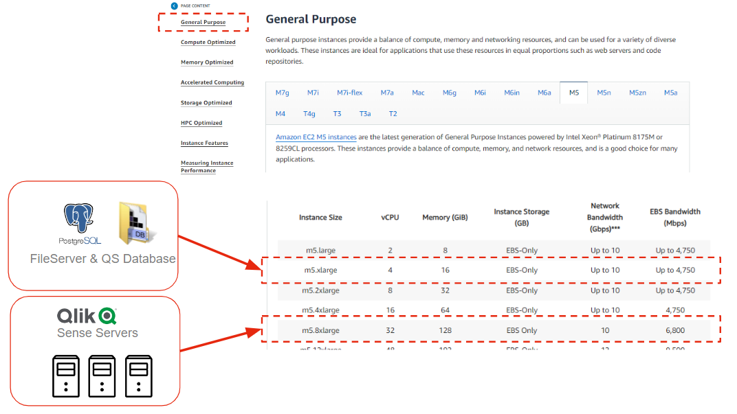 Best Amazon AWS product for Qlik Sense deployment - Qlik Community - 2127190