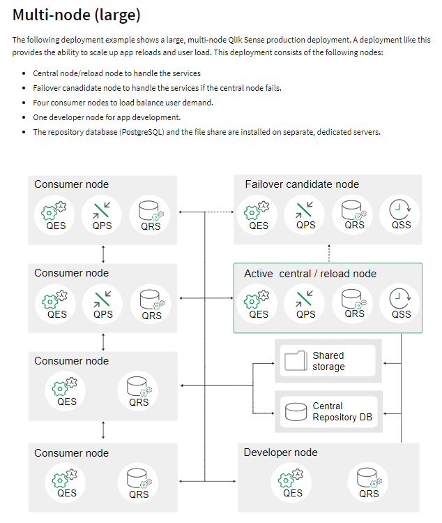 Best Amazon AWS product for Qlik Sense deployment - Qlik Community ...