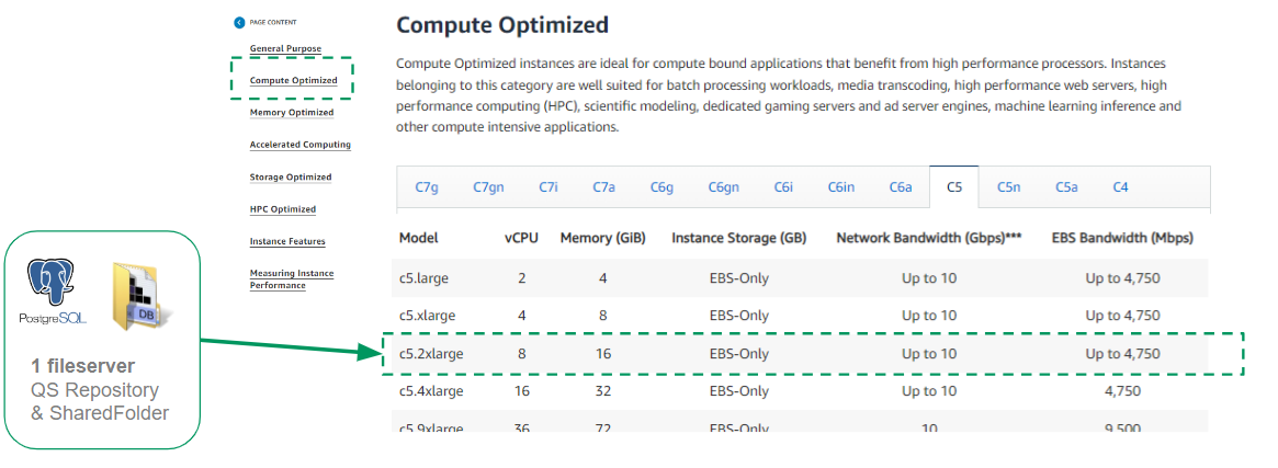 Best Amazon AWS product for Qlik Sense deployment - Qlik Community - 2127190