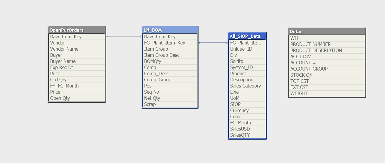 Linking tables correctly to bring fields together ... - Qlik Community - 2127488