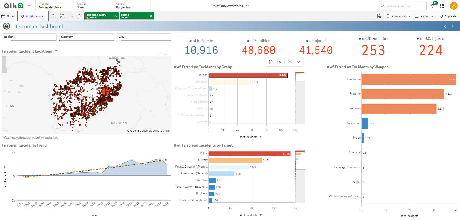 Situational Awareness - Qlik Community - 2127609
