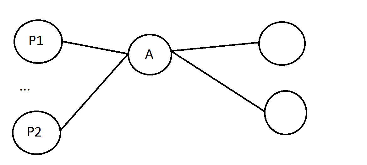 Solved: How to create a network graph with airport-country... - Qlik ...