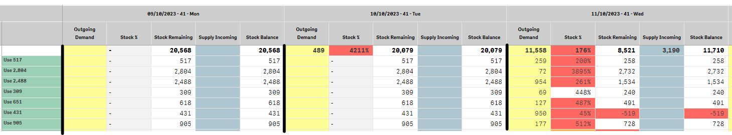 Qlik Pivot Table - Cell Borders - Qlik Community - 2128281