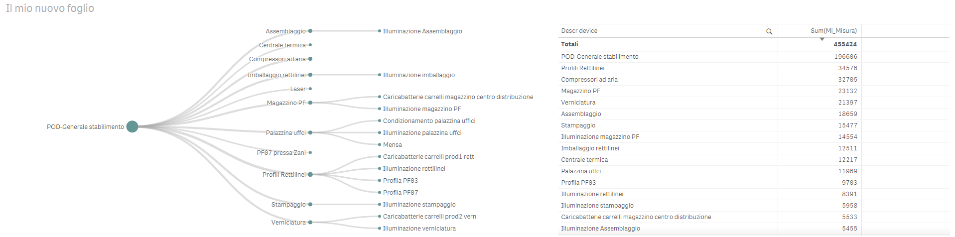 hierarchy node selection - Qlik Community - 1578852