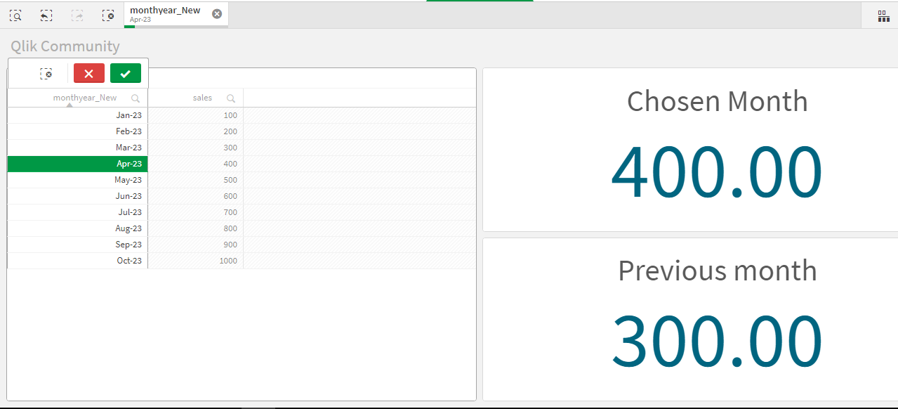 KPIs to sum current months data plus previous mont... - Qlik Community ...