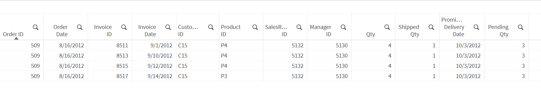 Solved: issue with orders qty and shipped qty - Qlik Community - 2129905