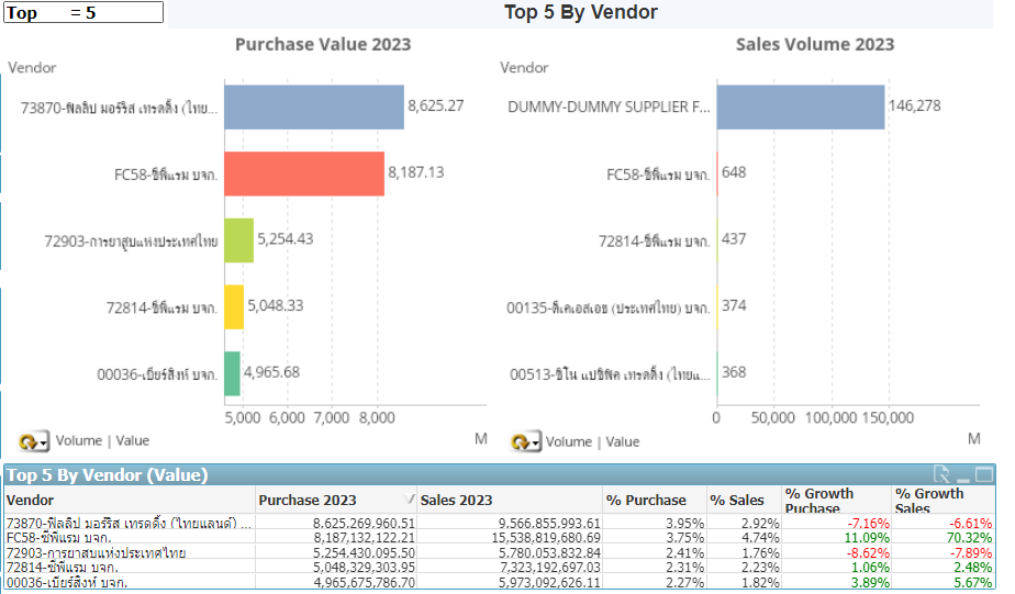 I imported a .qvw file into Qlik Sense, and then I... - Qlik Community ...