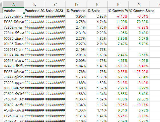 I imported a .qvw file into Qlik Sense, and then I... - Qlik Community ...