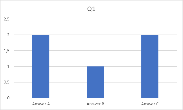 Multiple Choice Table - Qlik Community - 2131464