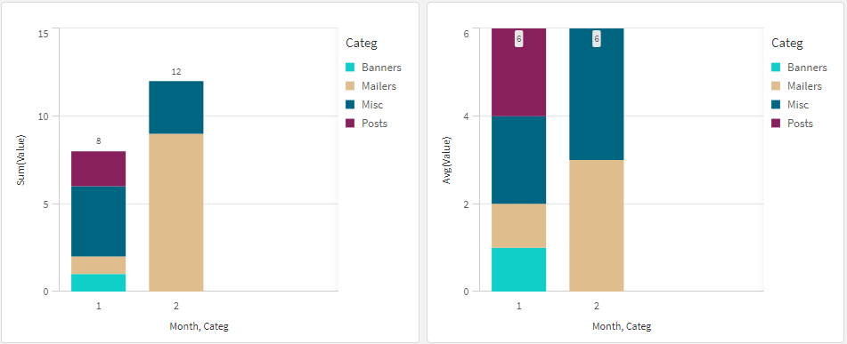 100% Stacked bar chart with Average - Qlik Community - 2133557
