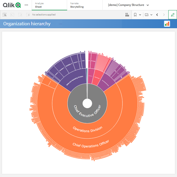 🌞 Sunburst Chart of Organization Hierarchy 💼 Vie... - Qlik Community - 2133793