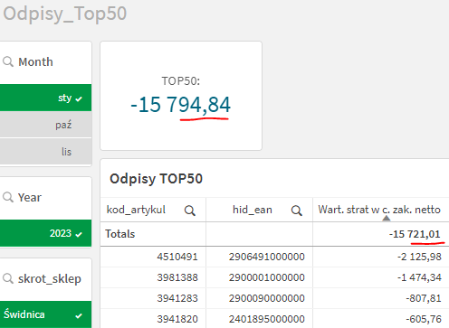 Solved: Differences in top 50 values - Qlik Community - 2135257