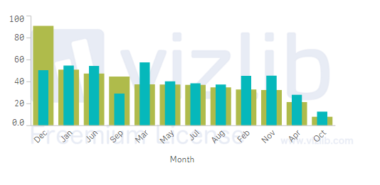 Stacked Bars - How to display one thinner bar insi... - Qlik Community ...
