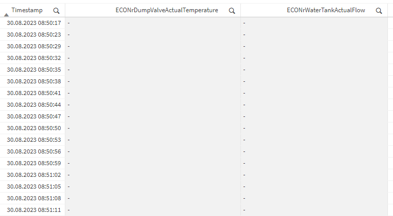 Cant have multiple fields with unticked "include n... - Qlik Community ...