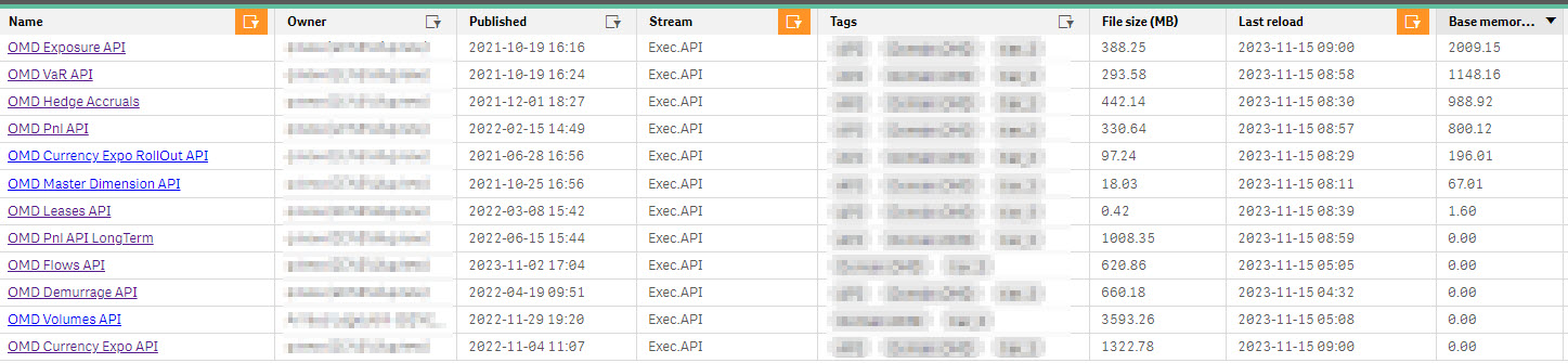 Base Memory size is zero for most apps in QMC apps... - Qlik Community ...