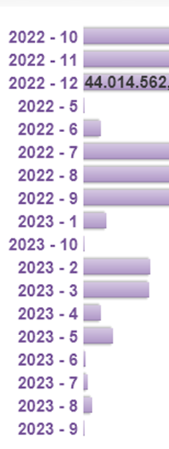 Solved: Order of Date In the Graph - Qlik Community - 2138262
