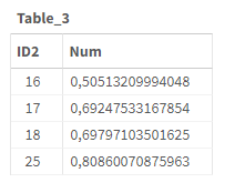 Inner Keep - Importance of sorting - Qlik Community - 2138975