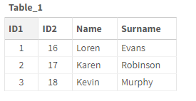 Inner Keep - Importance of sorting - Qlik Community - 2138975