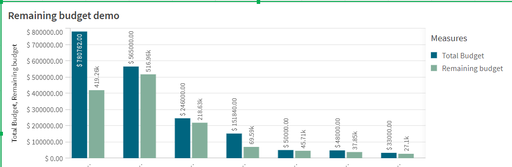 Inverted graphs and changing specific colors - Qlik Community - 2139904