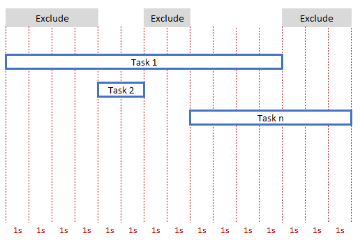 Counting Simultaneous Tasks in Charts - Qlik Community - 2138564