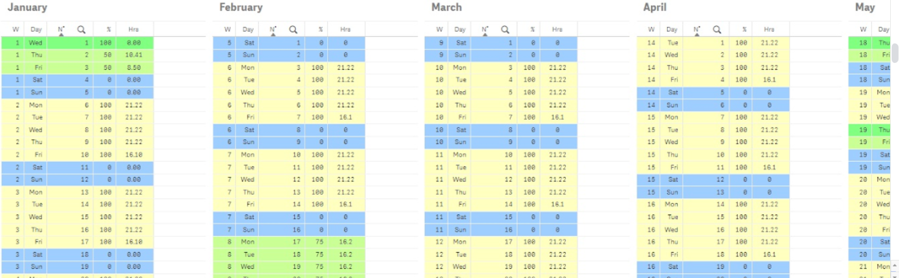 Displaying Calendar Application - Qlik Community - 2140811