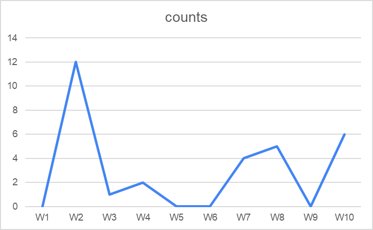 Solved: Missing Dates in the Calendar fields to be shown a... - Qlik ...