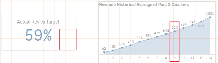 Solved: Highlight Number in Chart - Qlik Community - 1513624