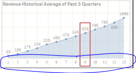 Solved: Highlight Number in Chart - Qlik Community - 1513624