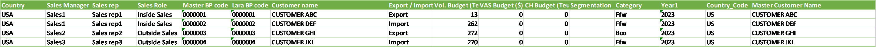 Load with one Key from Tables that were joined - Qlik Community - 2143075