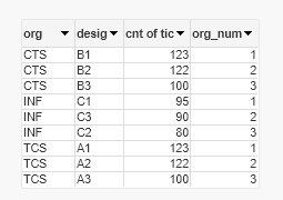 Rank function in data load edition - Qlik Community - 2144521