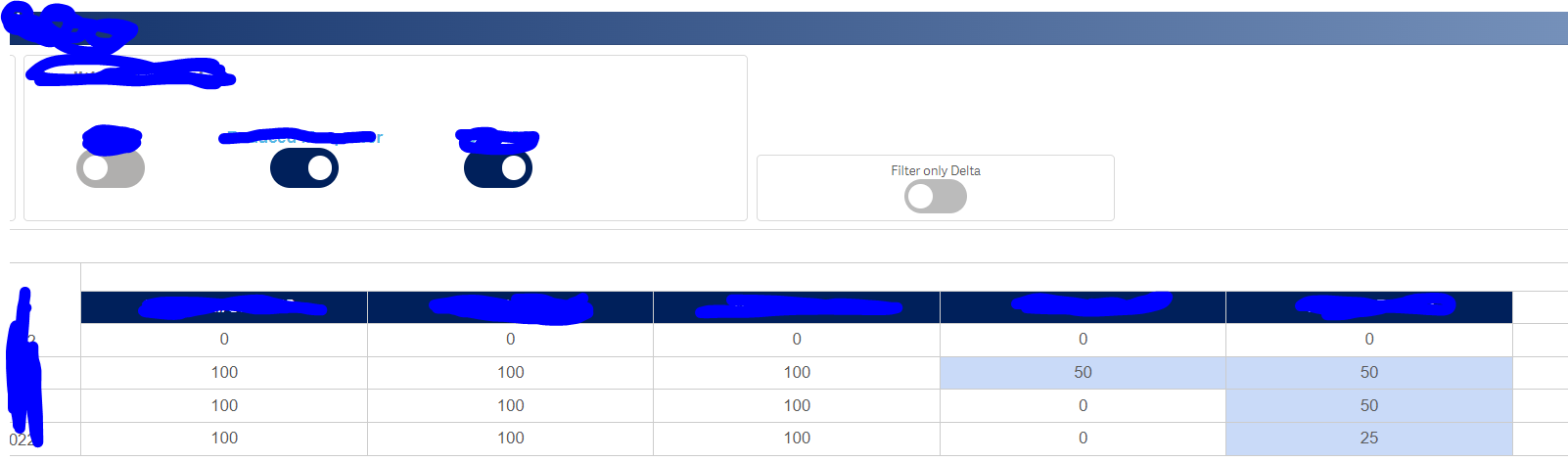 Conditional formatting based on button Variable - Qlik Community - 2145652