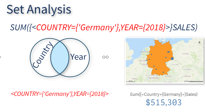 Qlik Sense in 60 - Set Analysis Quick Introduction - Qlik Community ...