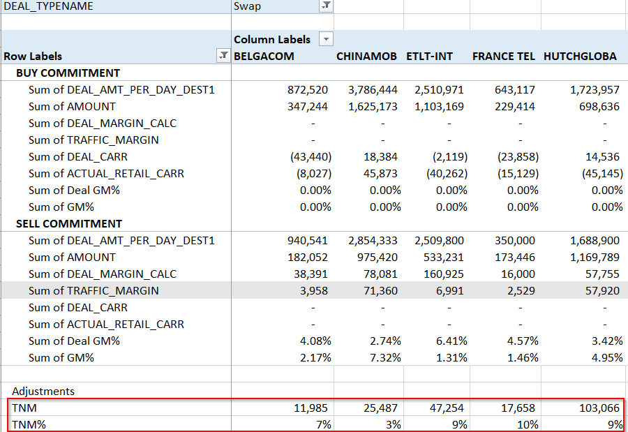 Pivot Table - How to create calculated measures at... - Qlik Community ...