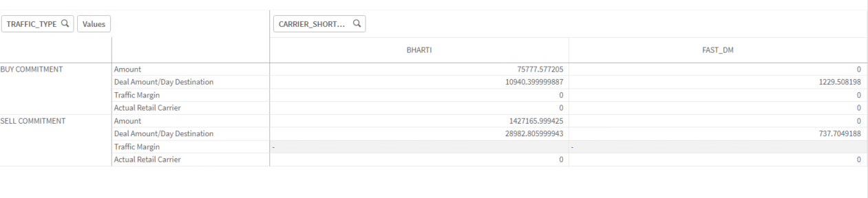 Pivot Table - How to create calculated measures at... - Qlik Community ...