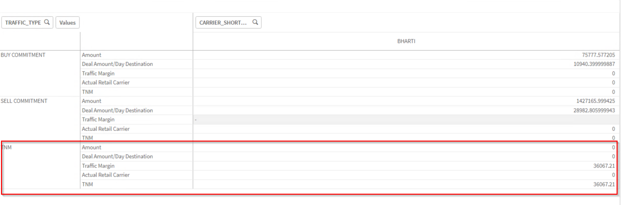 Pivot Table - How to create calculated measures at... - Qlik Community ...