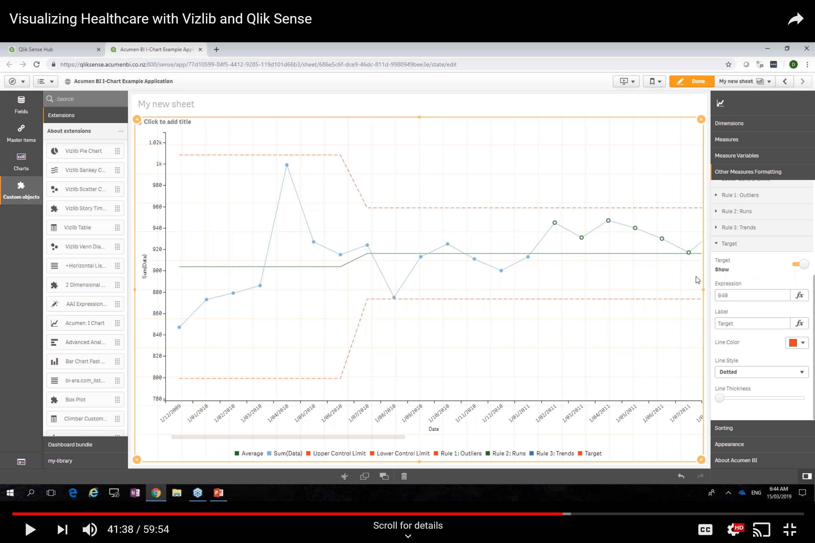 Data Visualization Highlights for Healthcare - Vid... - Qlik Community ...